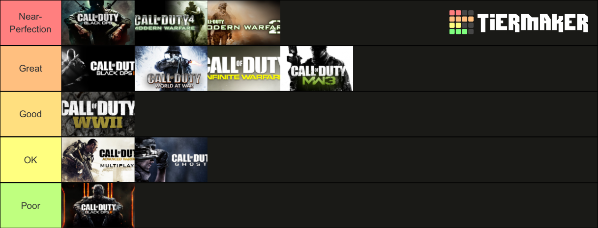 Call of Duty Campaigns (Since Modern Warfare) Tier List (Community ...