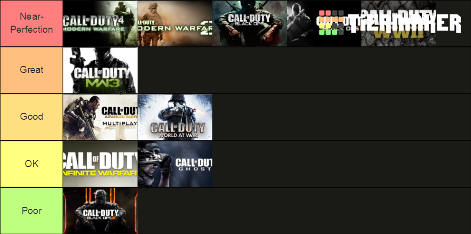 Call of Duty Campaigns (Since Modern Warfare) Tier List (Community ...