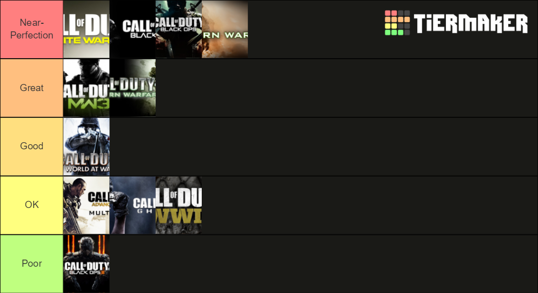 Call of Duty Campaigns (Since Modern Warfare) Tier List (Community ...