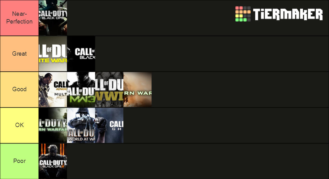Call of Duty Campaigns (Since Modern Warfare) Tier List (Community ...