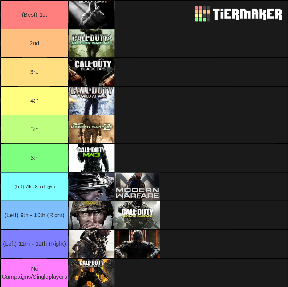 Call of Duty Campaigns/Singleplayer Tier List (Community Rankings ...