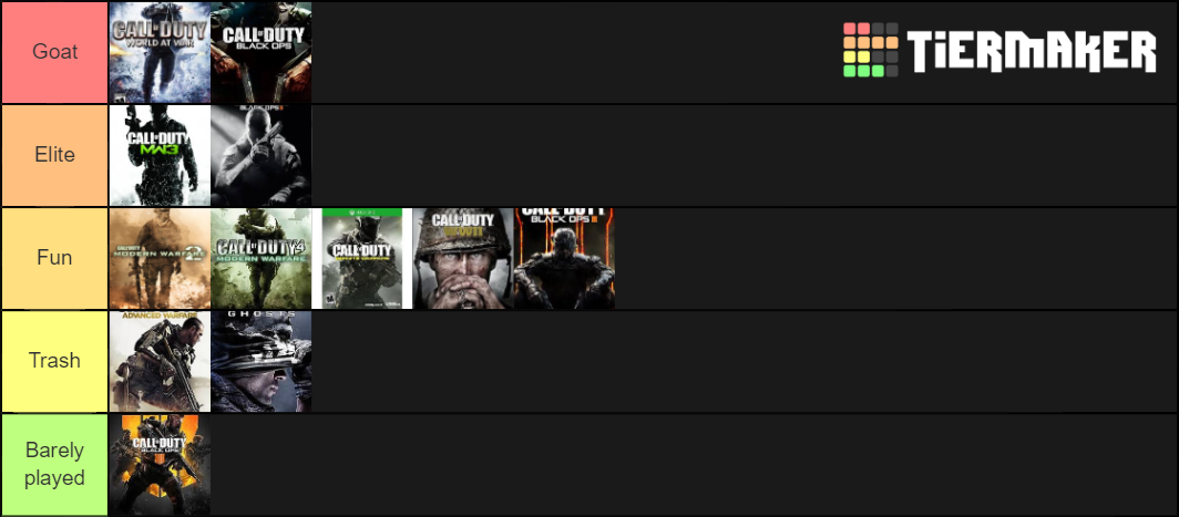 Call Of Duty Games Tier List (Community Rankings) - TierMaker