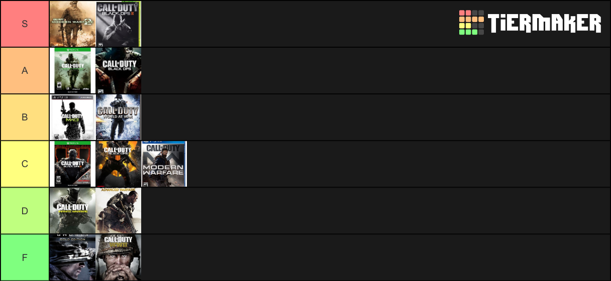 Call of Duty Games Tier List (Community Rankings) - TierMaker