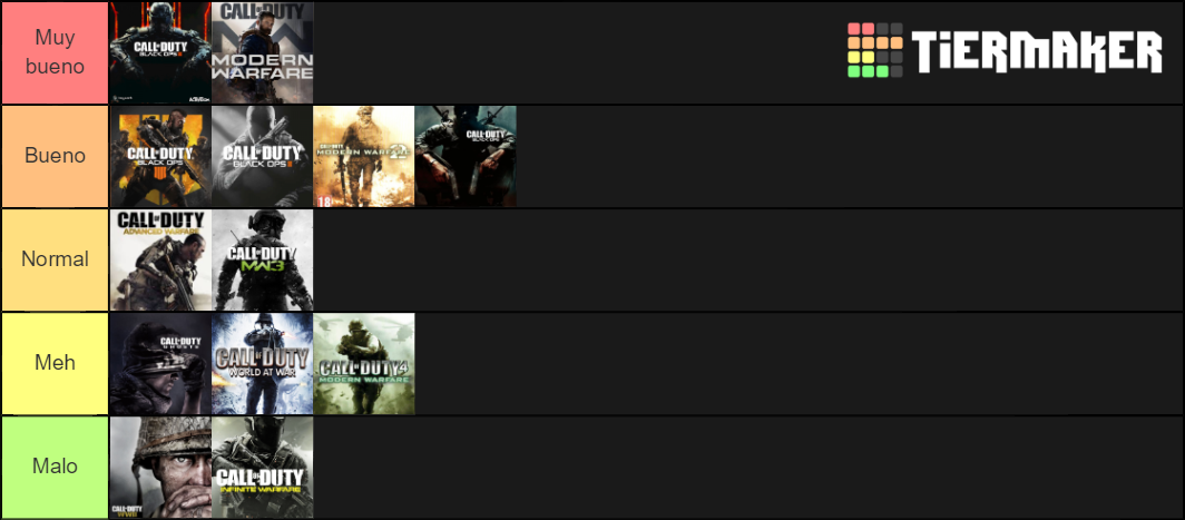 Call of Duty Games Tier List (Community Rankings) - TierMaker