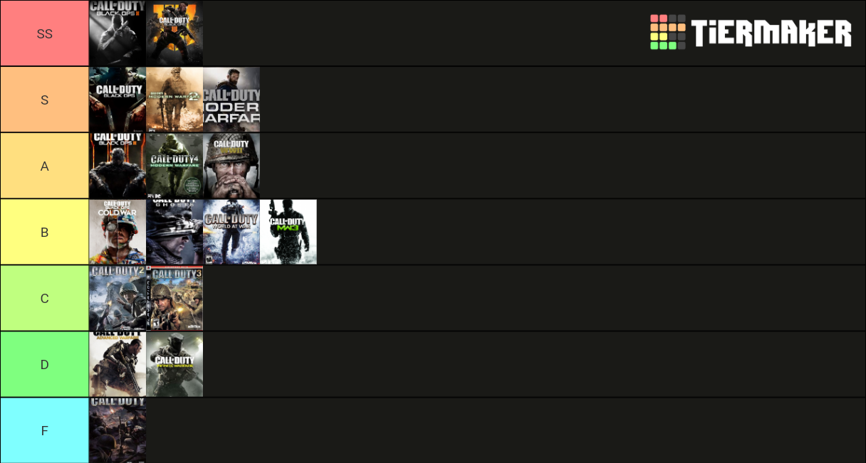 Call Of Duty Games (As of Cold War) Tier List (Community Rankings ...