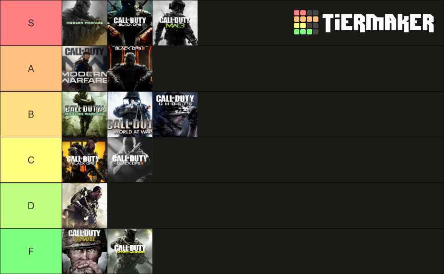 Call of Duty Games (Modern Warfare 2019) Tier List (Community Rankings ...