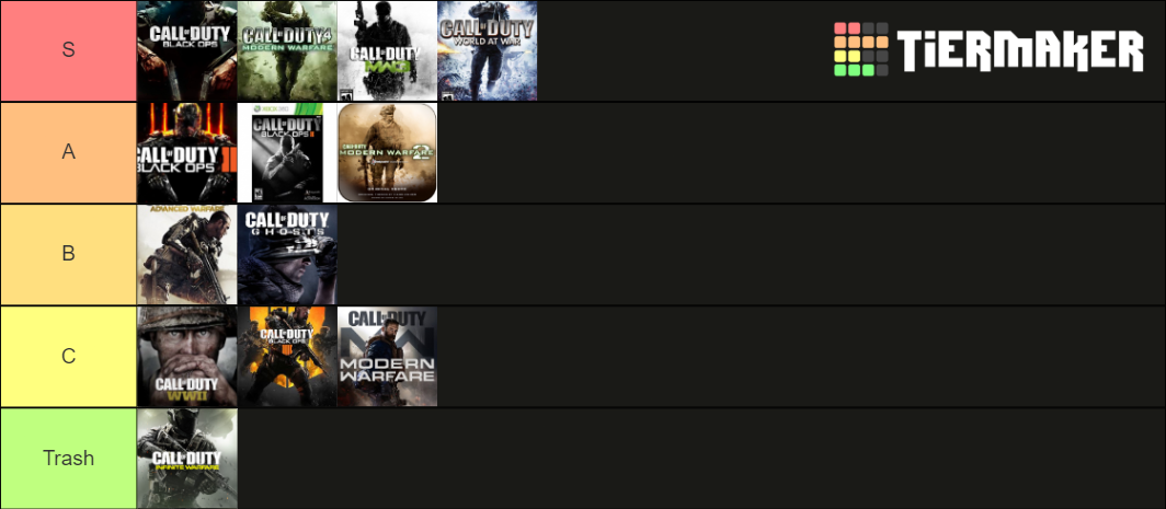 Call of Duty Games (Updated 2020) Tier List (Community Rankings ...