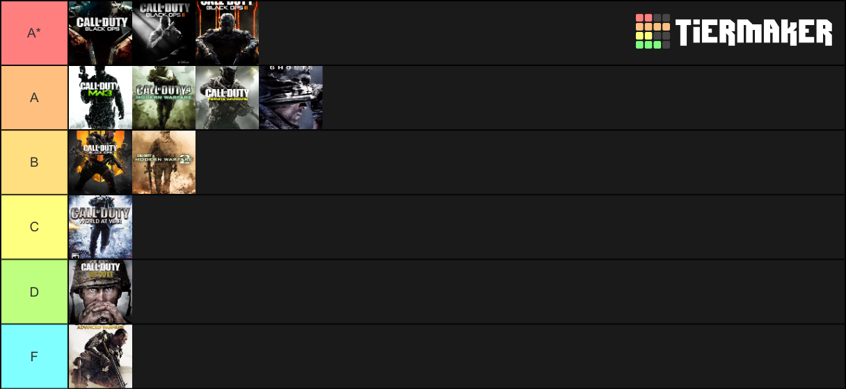Call Of Duty List Tier List (Community Rankings) - TierMaker