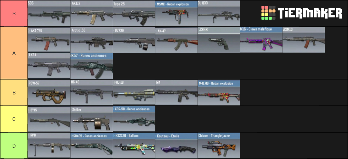 Call Of Duty Mobile - F2P Gun Tier List (Community Rankings) - TierMaker
