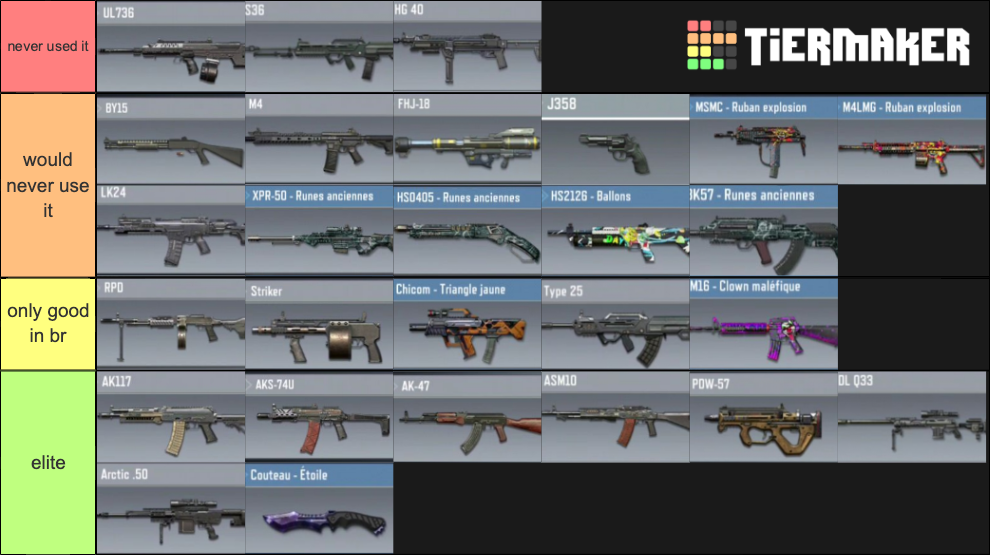 Call Of Duty Mobile - F2P Gun Tier List (Community Rankings) - TierMaker