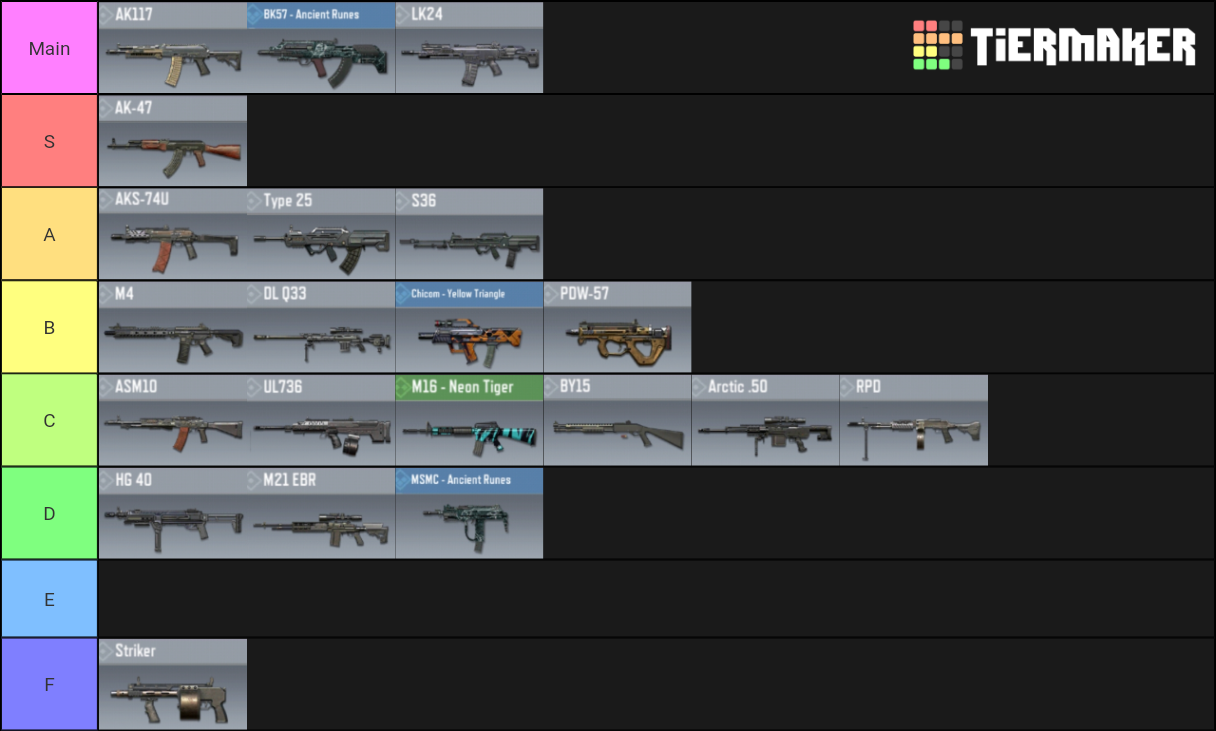 Call of DutyÂ®: Mobile - Primary Weapons Tier List (Community Rankings ...