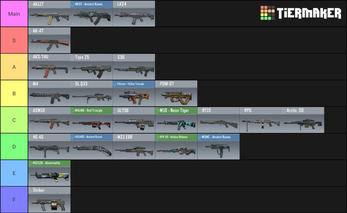 Call of DutyÂ®: Mobile - Primary Weapons Tier List (Community Rankings) - TierMaker