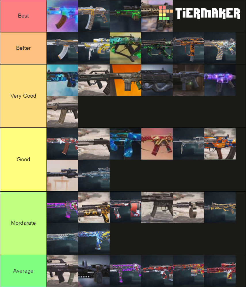Call Of Duty Mobile all guns Tier List (Community Rankings) - TierMaker