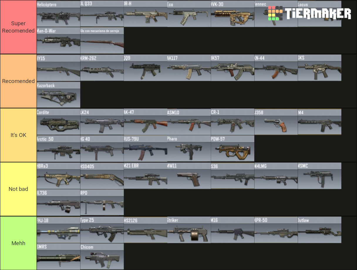 Call of Duty Mobile All weapons Tier List (Community Rankings) - TierMaker