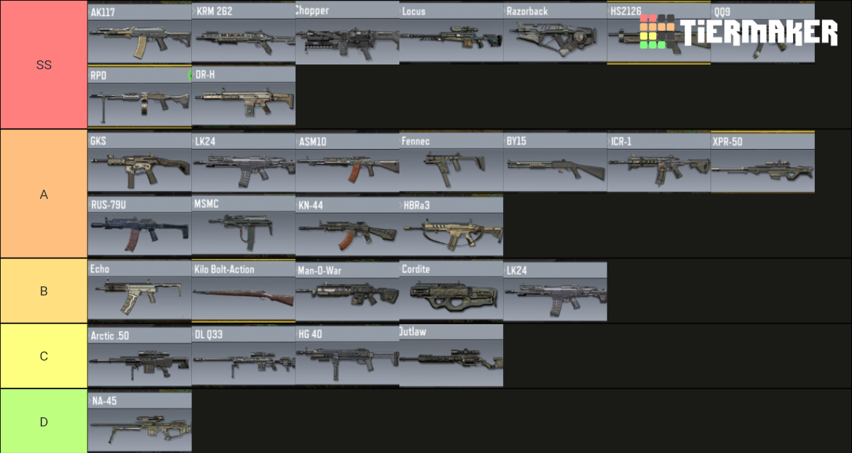 Call of Duty Mobile Gun by Bobby plays Tier List (Community Rankings ...