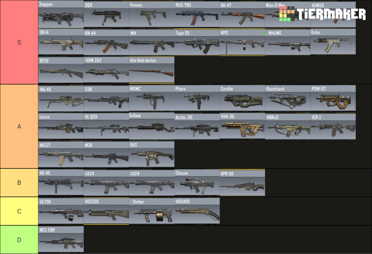 Call of Duty Mobile Gun by Bobby plays Tier List (Community Rankings ...