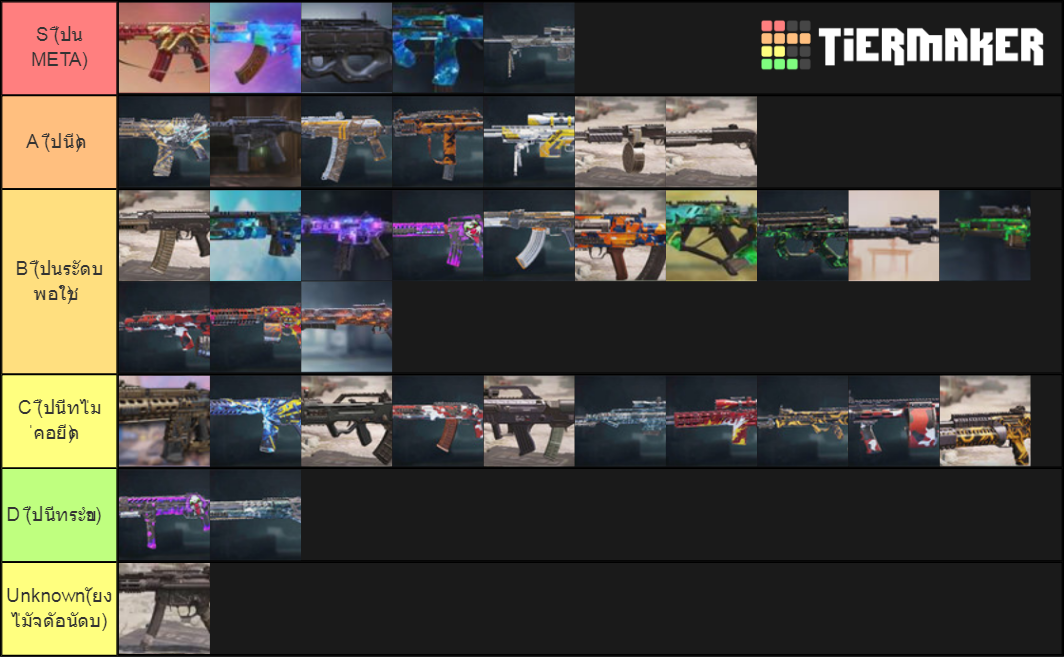 Call of Duty: Mobile การจัดอันดับปืน (MP) Tier List (Community Rankings ...