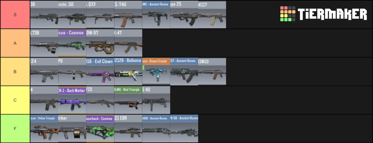 Call of Duty Mobile Guns Tier List (Community Rankings) - TierMaker