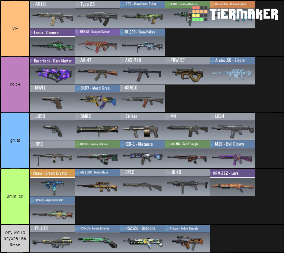 Call of Duty Mobile Guns Season 3 Maker Tier List (Community Rankings ...