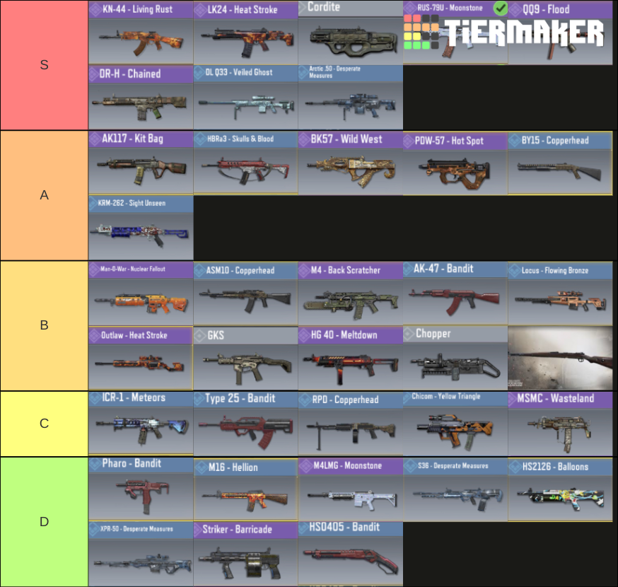 Call Of Duty Mobile: Season 8 Guns Tier List (Community Rankings ...