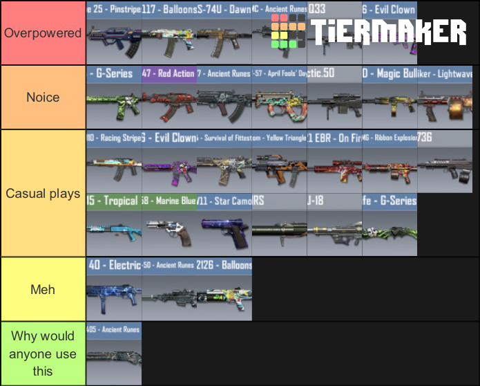 Call of Duty Mobile weapon ranking Tier List (Community Rankings ...