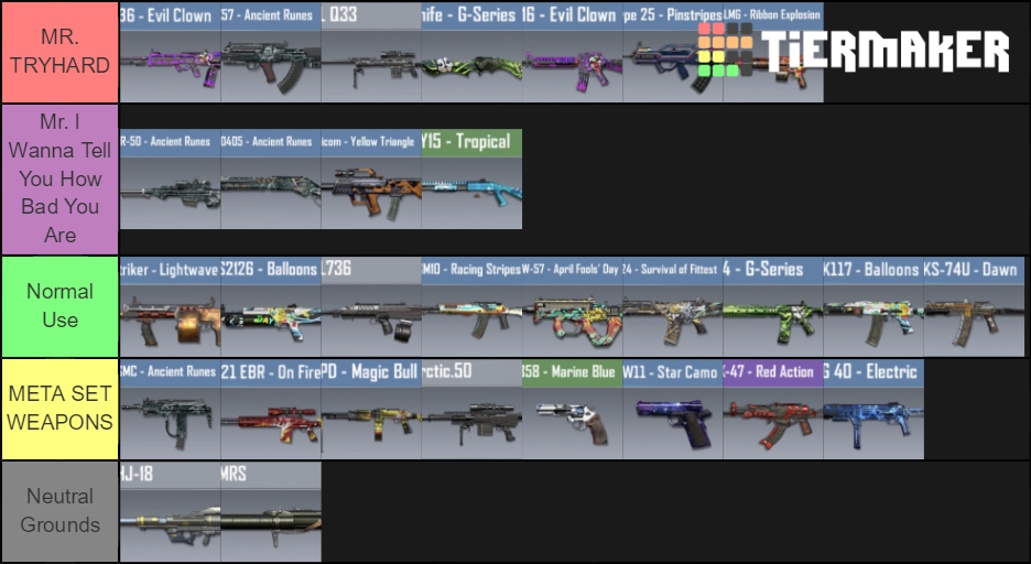 Call of Duty Mobile weapon ranking Tier List (Community Rankings ...