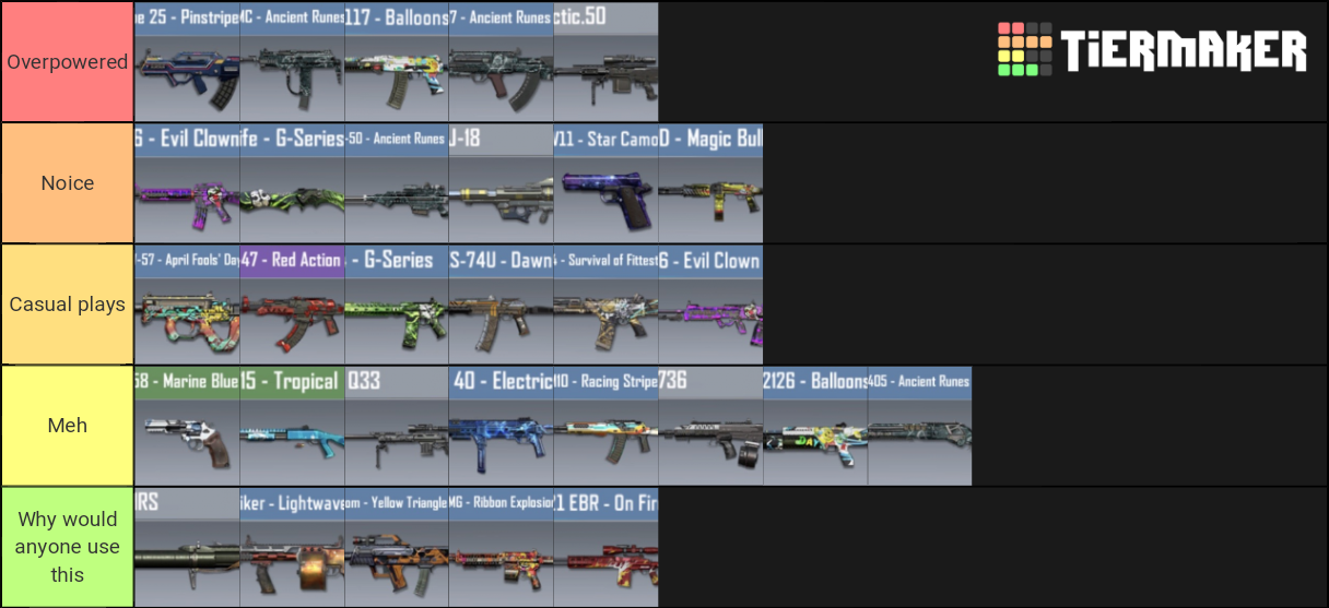 Call of Duty Mobile weapon ranking Tier List (Community Rankings ...