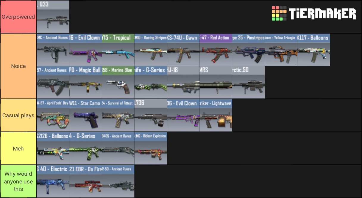 Call of Duty Mobile weapon ranking Tier List (Community Rankings ...