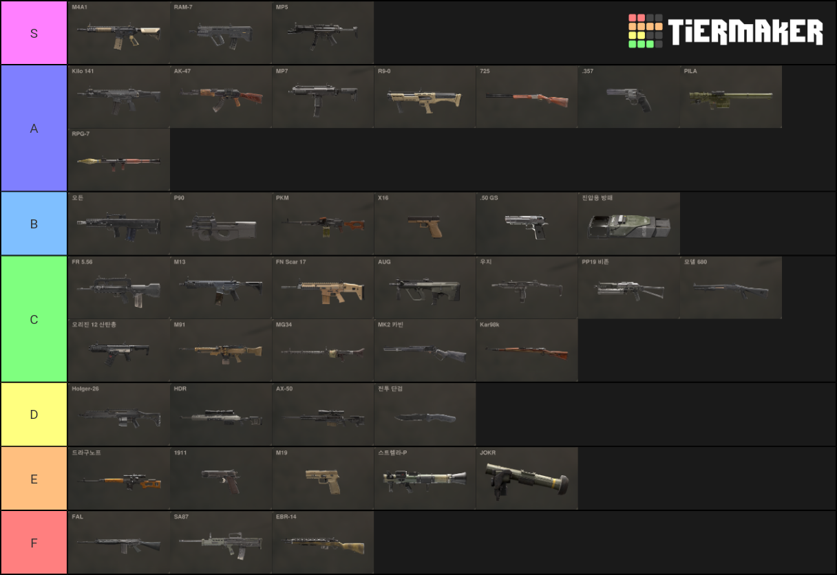 Call of Duty: Modern Warfare 2019 - All Weapons Tier List (Community ...