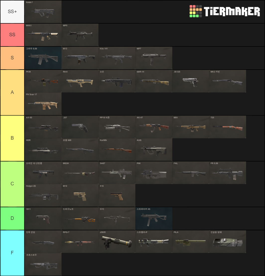 Call of Duty: Modern Warfare 2019 - All Weapons Tier List (Community ...