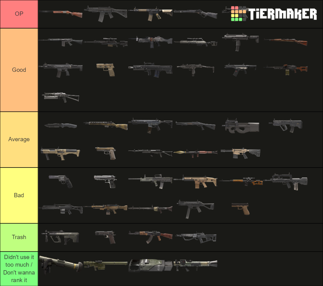 Call of Duty Modern Warfare 2019 Weapons Tier List (Community Rankings ...