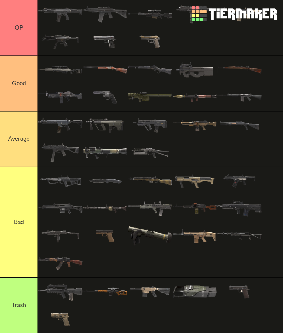 Call of Duty Modern Warfare 2019 Weapons Tier List (Community Rankings ...