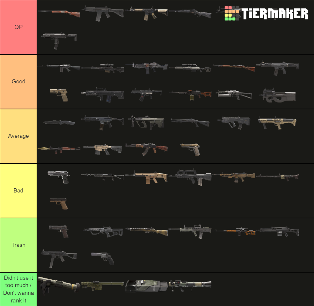 Call of Duty Modern Warfare 2019 Weapons Tier List (Community Rankings ...