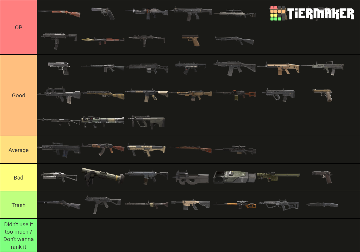Call of Duty Modern Warfare 2019 Weapons Tier List (Community Rankings ...