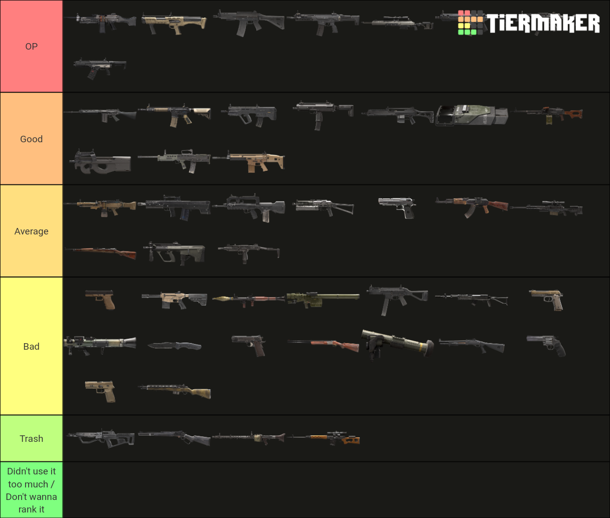 Call of Duty Modern Warfare 2019 Weapons Tier List (Community Rankings ...