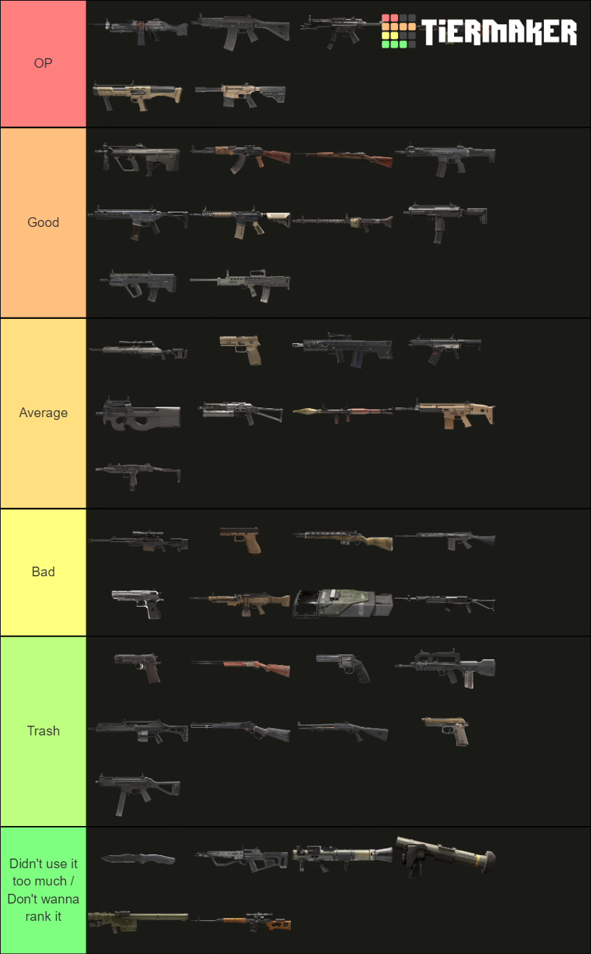 Call of Duty Modern Warfare 2019 Weapons Tier List (Community Rankings ...