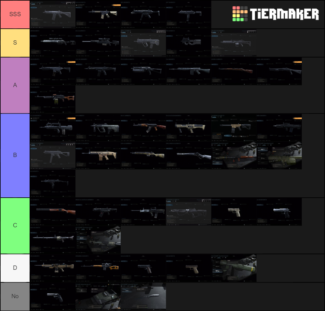 Call of Duty: Modern Warfare (All Weapons) Tier List (Community ...