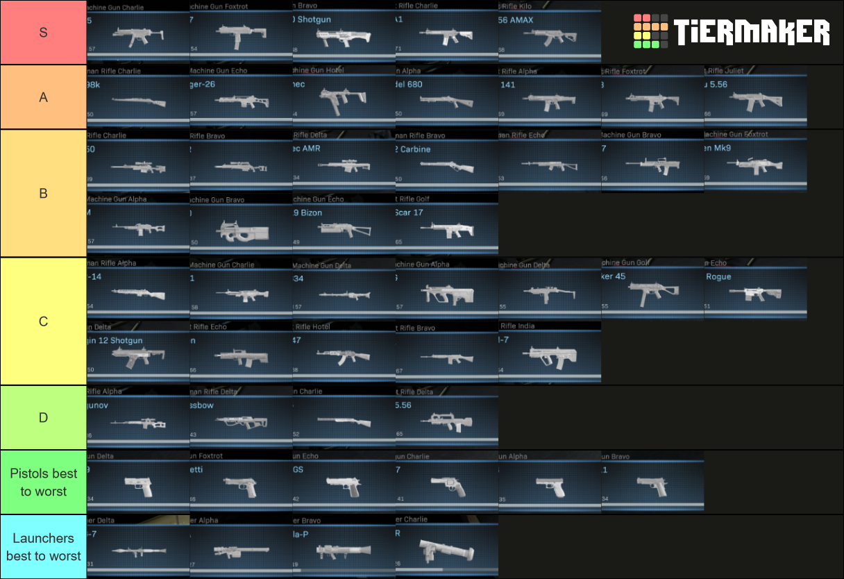 Call of Duty: Modern Warfare gun Tier List (Community Rankings) - TierMaker