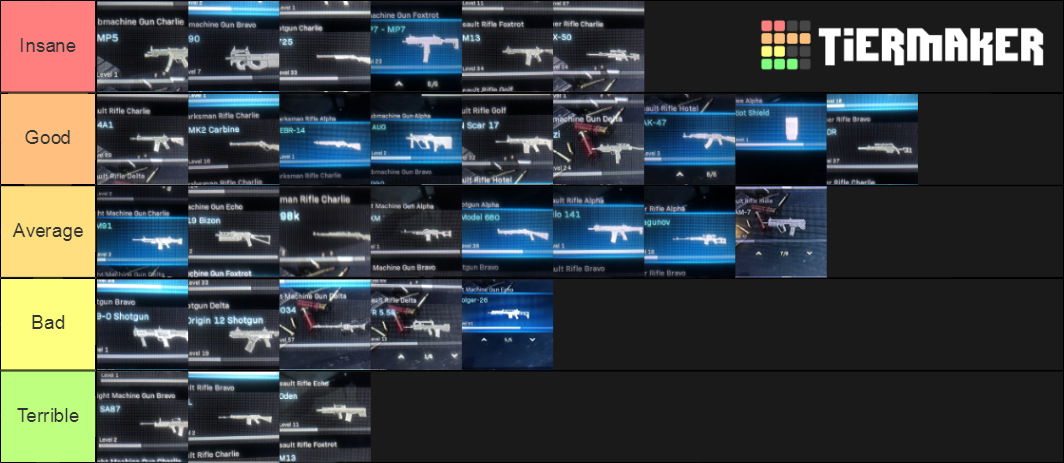 Call Of Duty Modern Warfare Guns Tier List (Community Rankings) - TierMaker