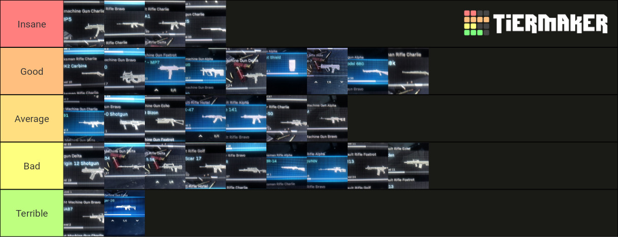 Call Of Duty Modern Warfare Guns Tier List (Community Rankings) - TierMaker