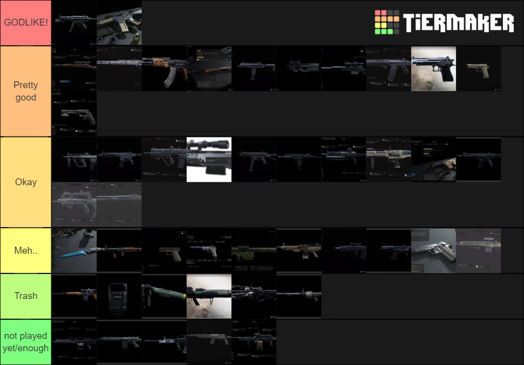 Call of Duty Modern Warfare Weapons NEW! Tier List (Community Rankings ...