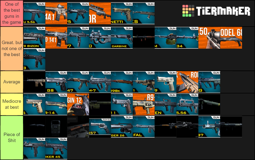 Call of Duty Modern Warfare Weapons Ranking Tier List (Community ...