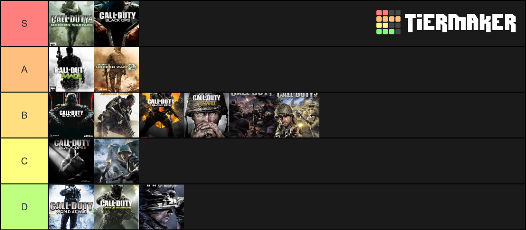 Call of Duty multiplayer games Tier List (Community Rankings) - TierMaker
