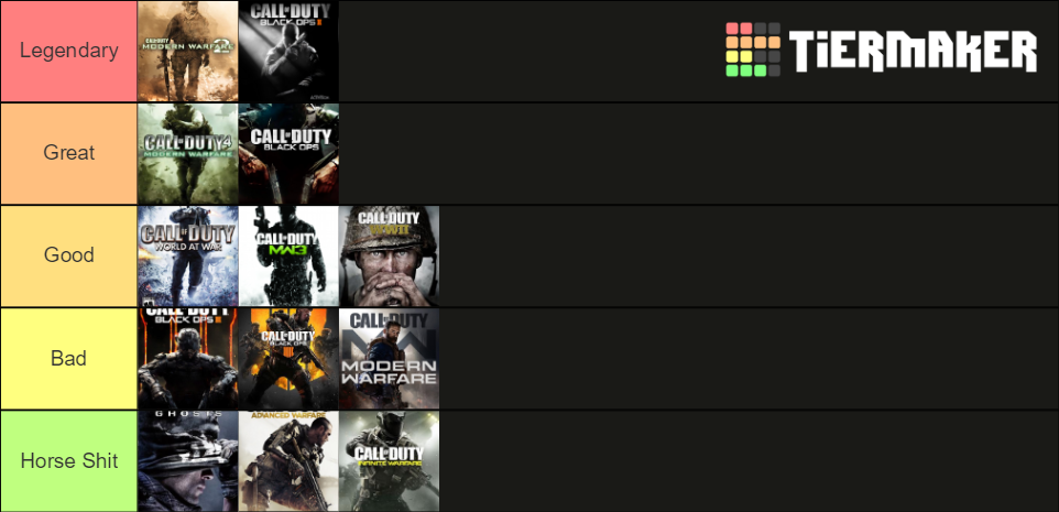 Call of Duty Multiplayer Games (2019) Tier List (Community Rankings ...