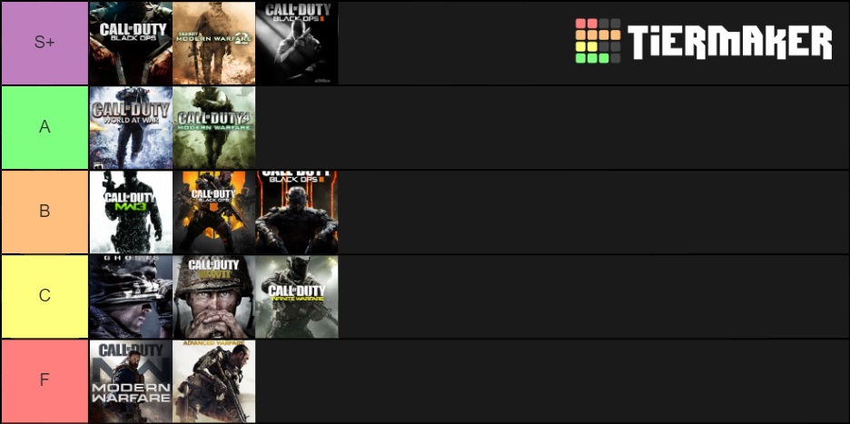 Call Of Duty series Tier List (Community Rankings) - TierMaker