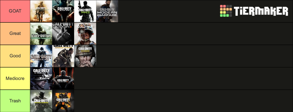 Call of Duty Tier List (Community Rankings) - TierMaker