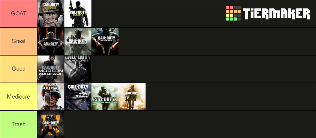 Call of Duty Tier List (Community Rankings) - TierMaker