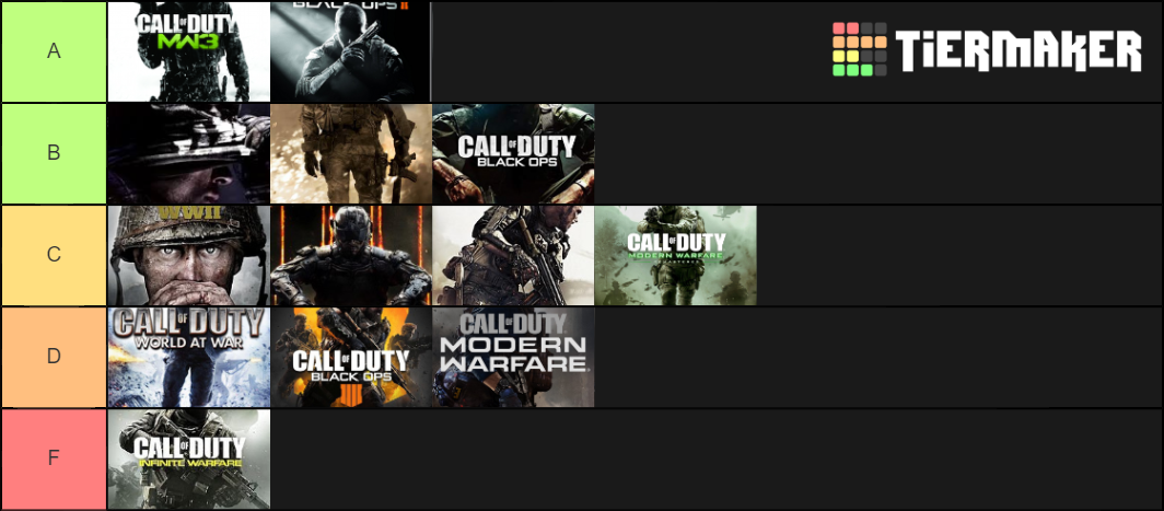 Call of Duty 2019 Tier List (Community Rankings) - TierMaker