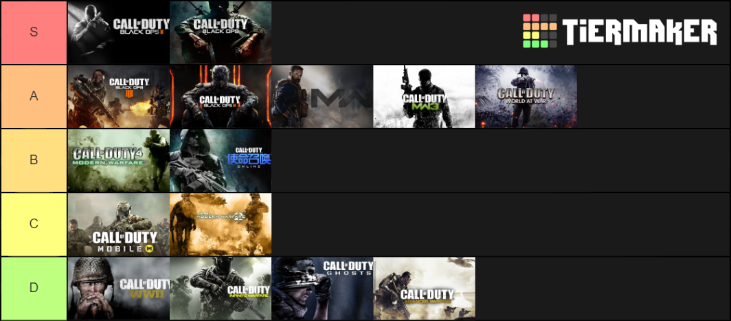 Call of Duty Tier List (Community Rankings) - TierMaker