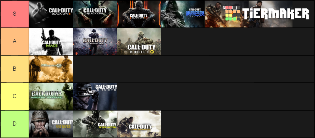 Call of Duty Tier List (Community Rankings) - TierMaker